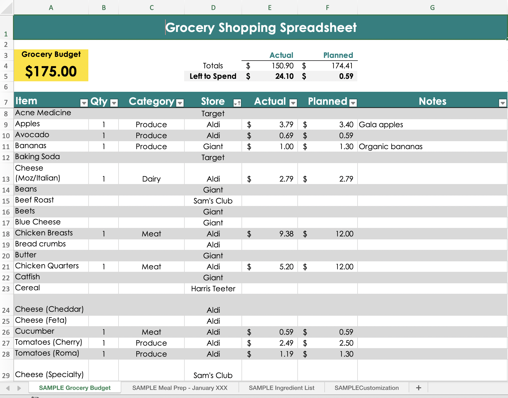 How I Create A Grocery Shopping Budget Food Frolic Courage